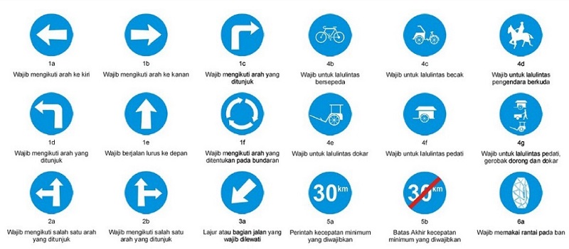 Arti Rambu Lalu Lintas Berdasarkan Warna Dan Jenisnya, Lengkap! – Moladin