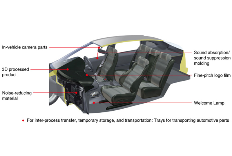Sparepart Mobil: Penjelasan, Jenis Dan Tips Memilihnya